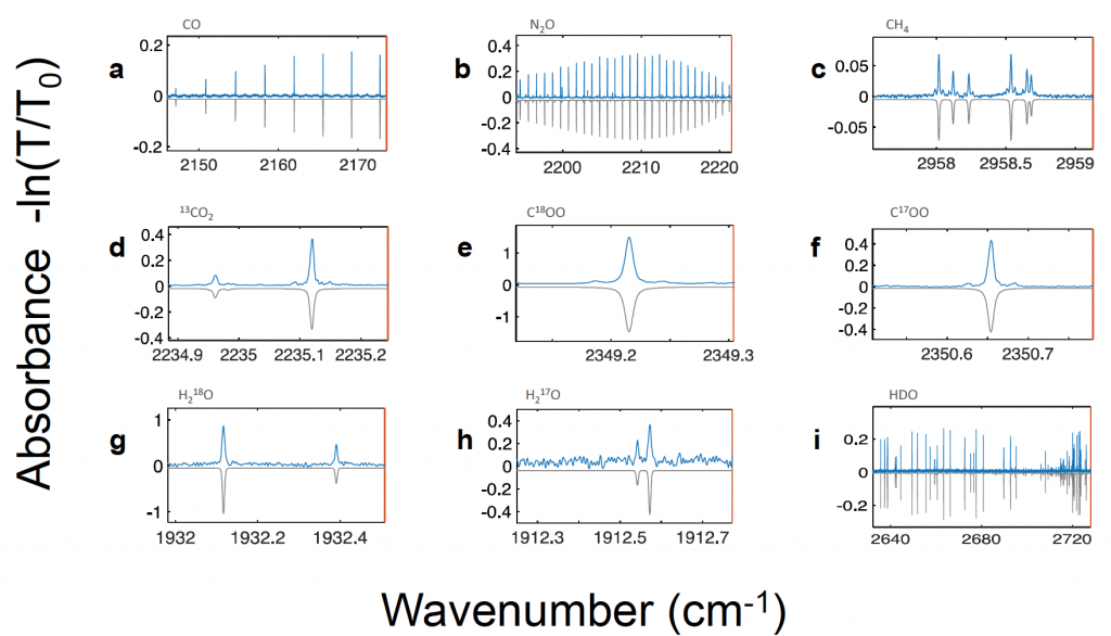 Dual Comb Spectroscopy – Mid-Infrared Combs Research Group