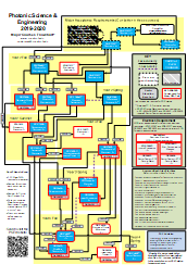 Courses and Requirements – CREOL, The College of Optics and Photonics